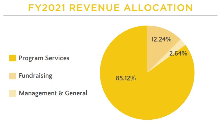 Board & Finance - The NCCS